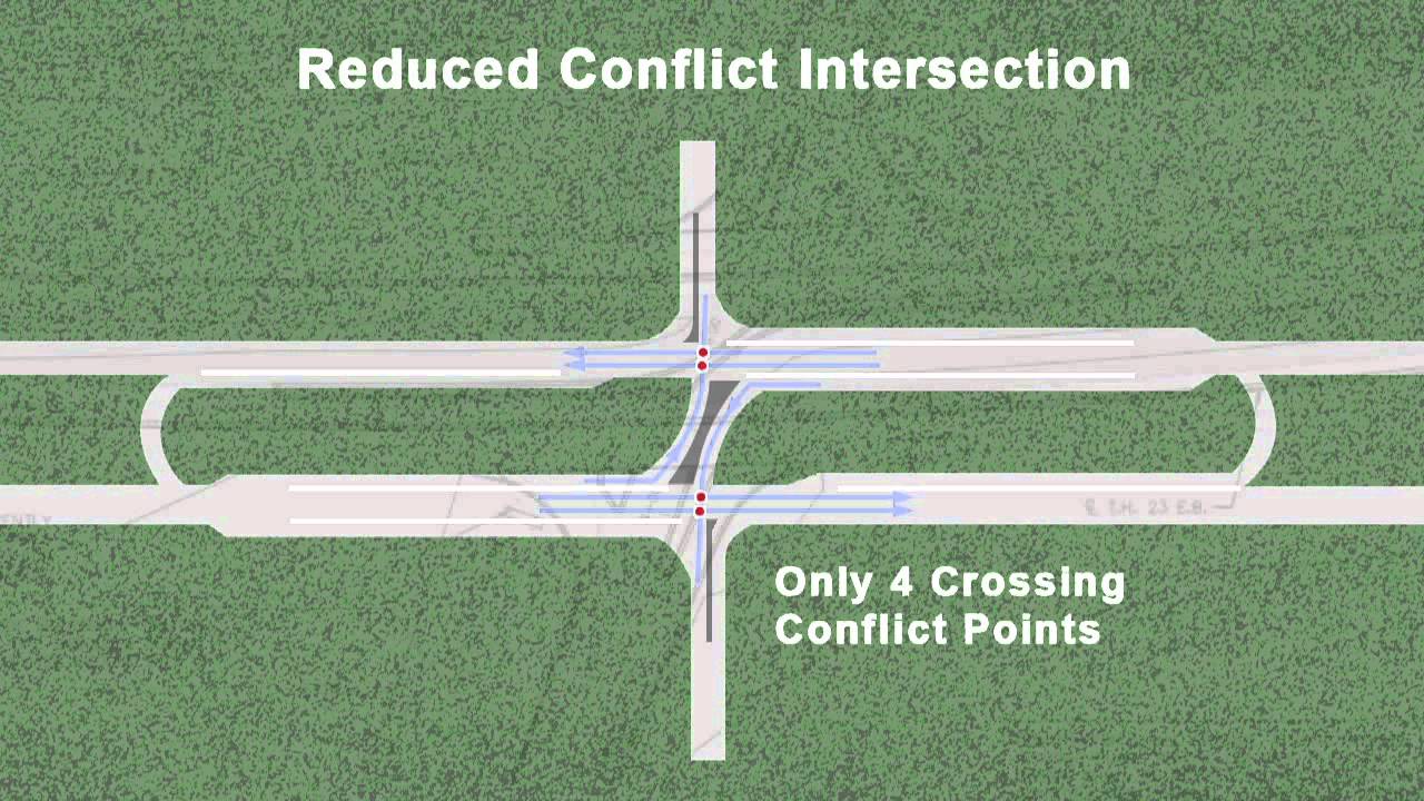 Minnesota DOT: Smart Intersections Reduce Traffic Conflicts ...