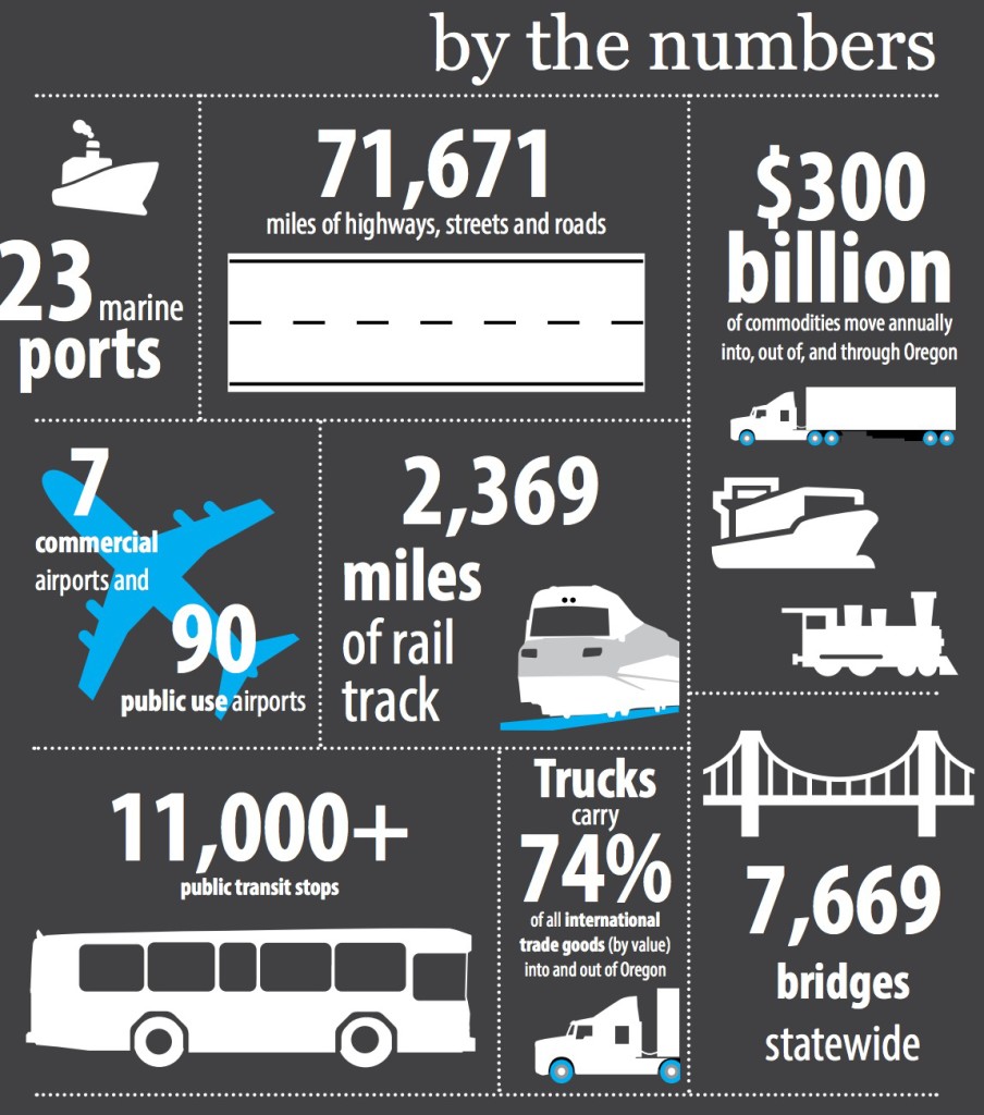 One Oregon: A Vision for Oregon's Transportation System ...