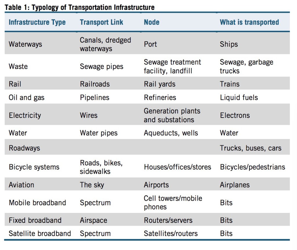 A Policymaker’s Guide to Digital Infrastructure - InfrastructureUSA ...