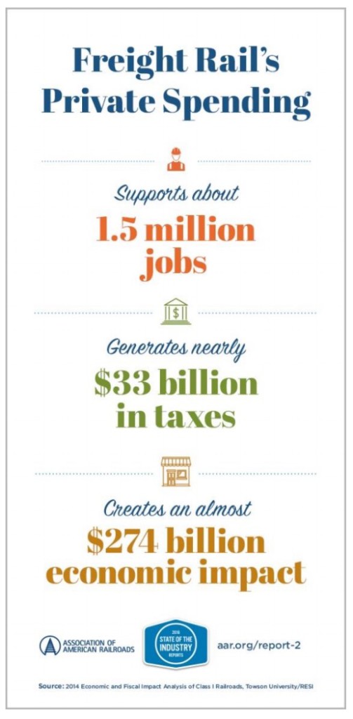 The Economic Impacts of Railroads - InfrastructureUSA: Citizen Dialogue ...