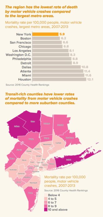 State of the Region's Health: How the New York Metropolitan Region's ...