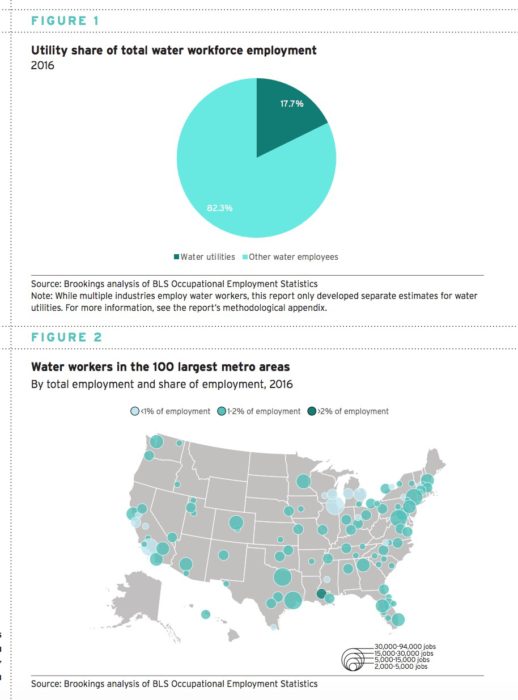 Renewing the Water Workforce | Improving Water Infrastructure ...
