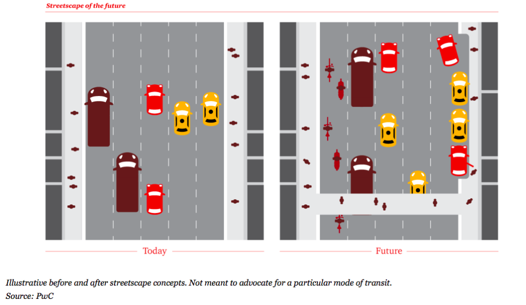Reducing Congestion: An Ecosystem Approach - InfrastructureUSA: Citizen ...